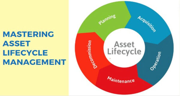 Stages of an IT asset lifecycle - ITAM Edutech